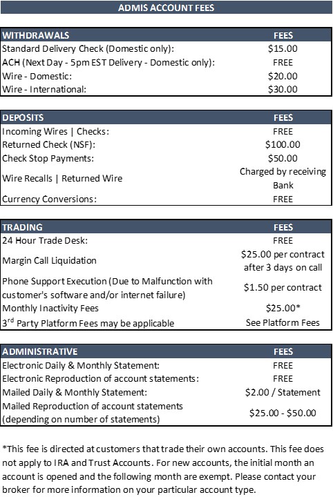 ADMIS Account and Administrative Fees
